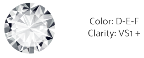 Diamond Quality Guide | Understanding Diamond Grading – Identity Diamonds